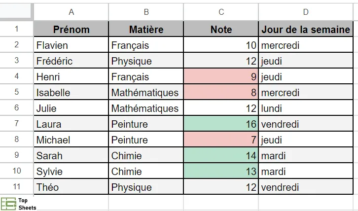 Comment faire un tableau dans Google Sheets (guide complet)